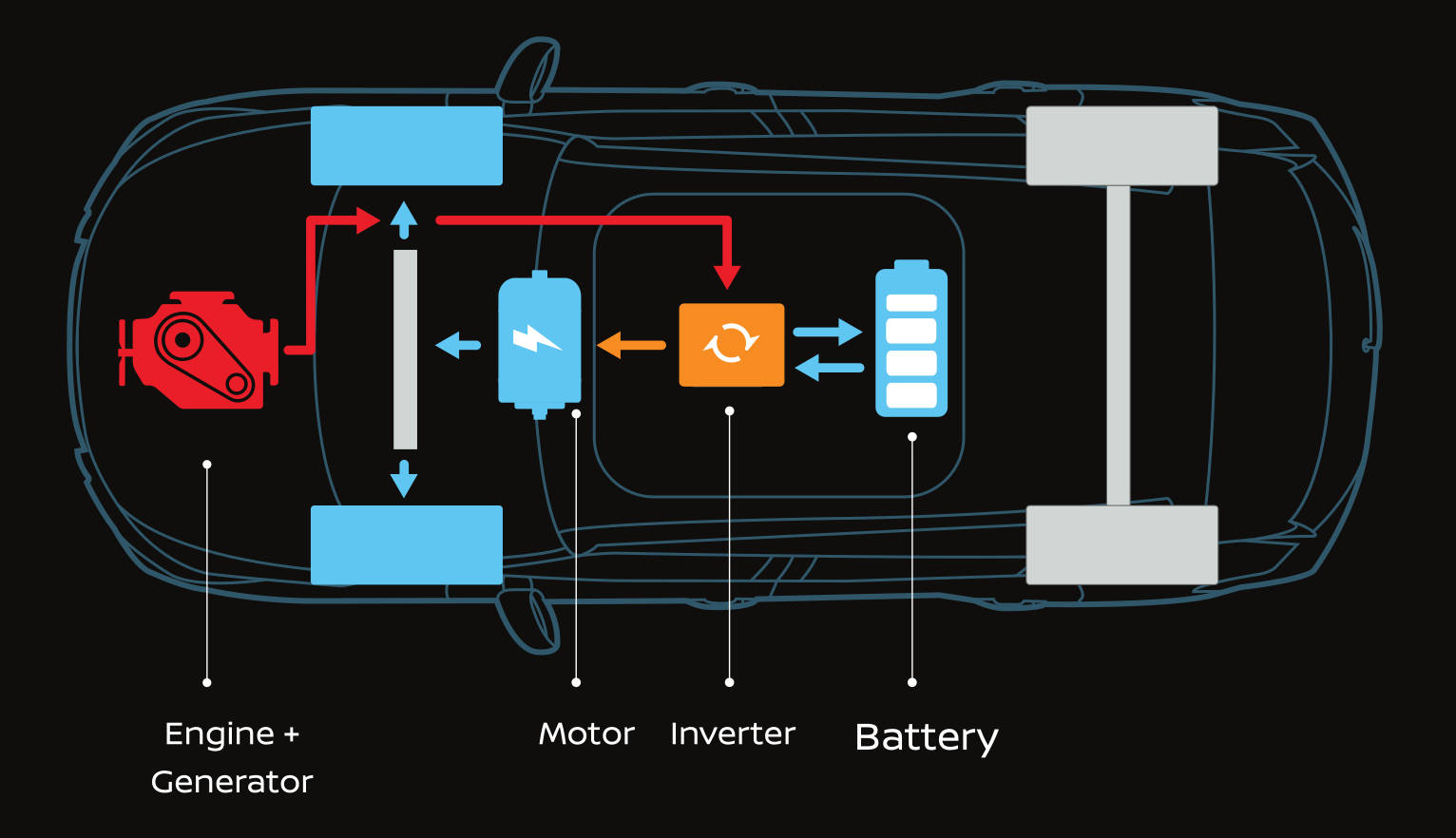 Nissan Laos | Innovation that Excites