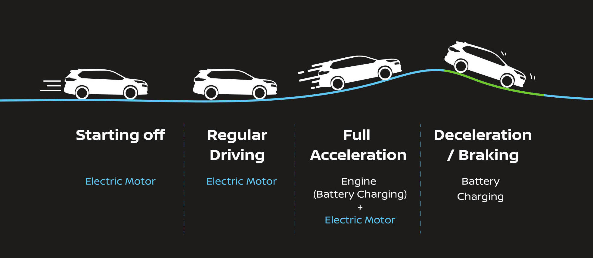 Nissan Laos | Innovation that Excites