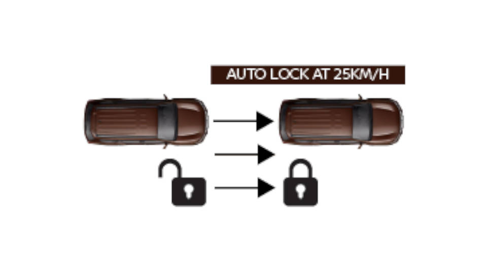 Nissan Laos | Innovation that Excites